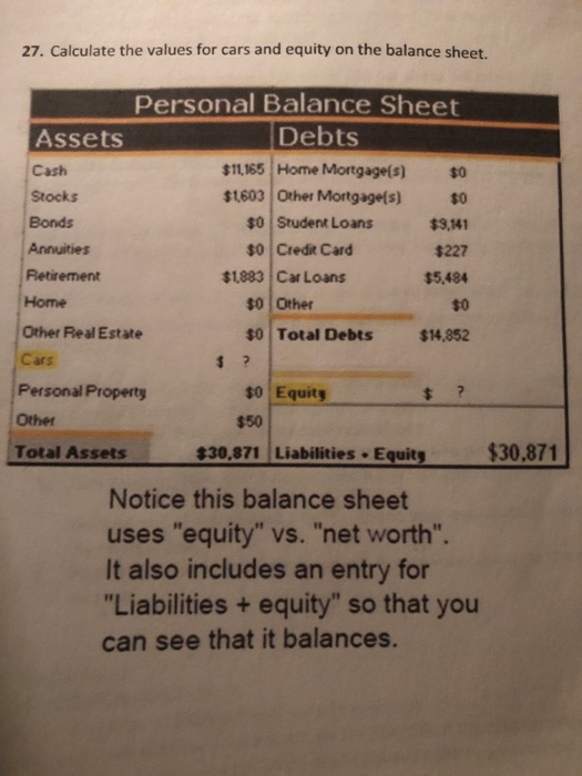 Solved 27. Calculate the values for cars and equity on the | Chegg.com