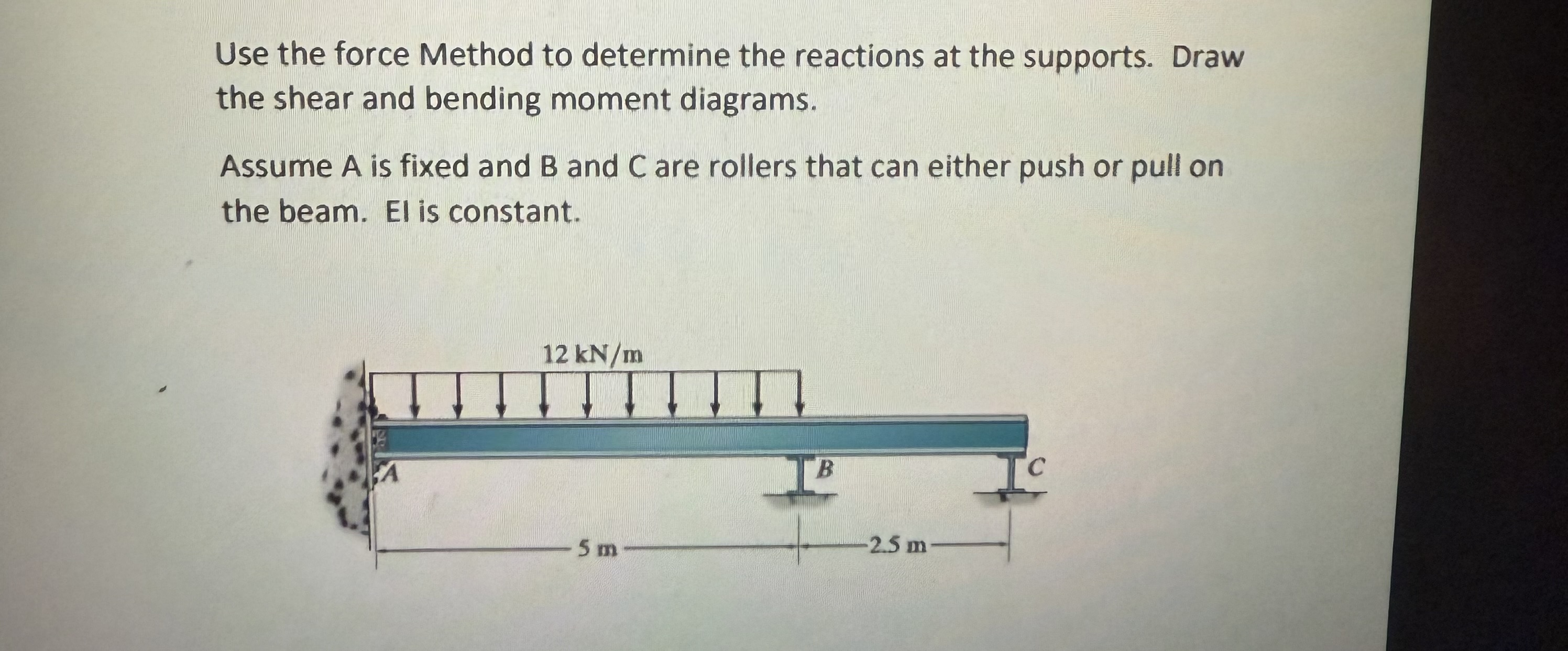 Solved Use the force Method to determine the reactions at | Chegg.com