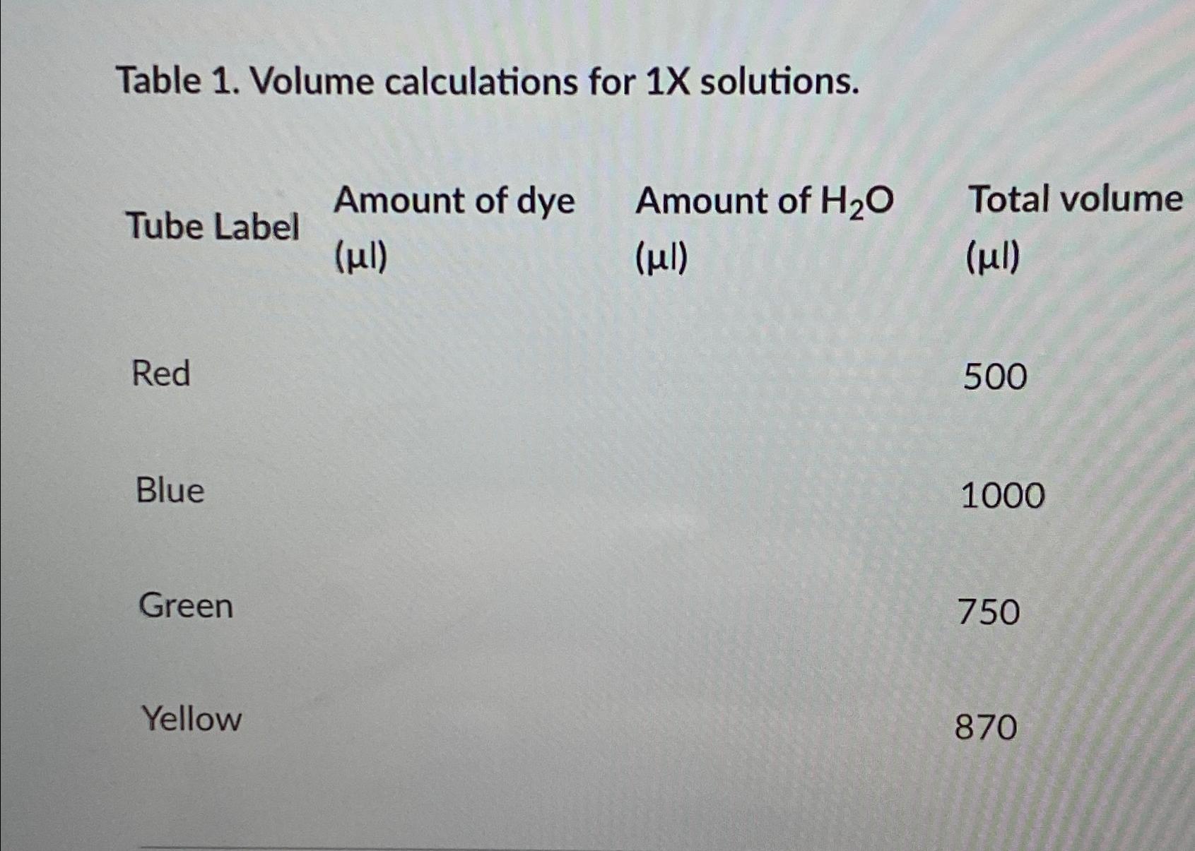 Solved Table 1. ﻿Volume calculations for 1x | Chegg.com