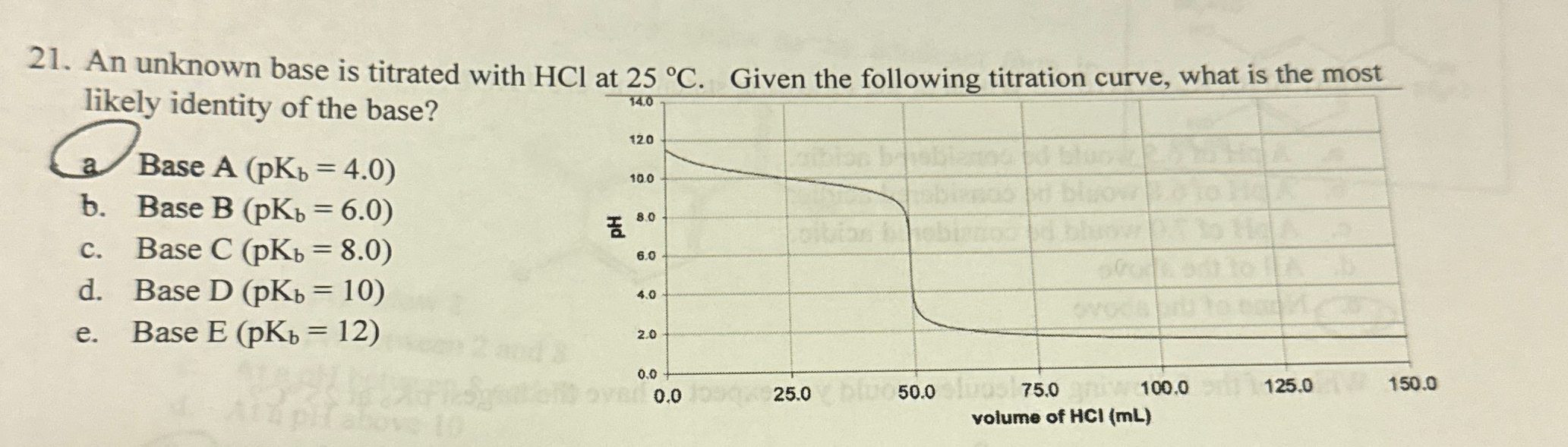Solved Why is it A?An unknown base is titrated with HCl ﻿at | Chegg.com