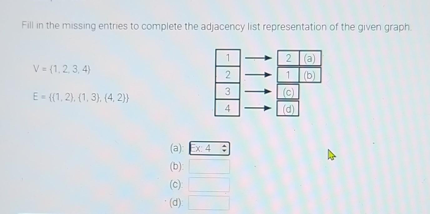 Solved Fill in the missing entries to complete the adjacency | Chegg.com