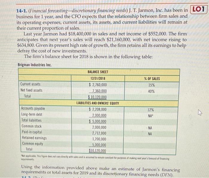 Solved 14-1. (Financial forecasting - discretionary | Chegg.com
