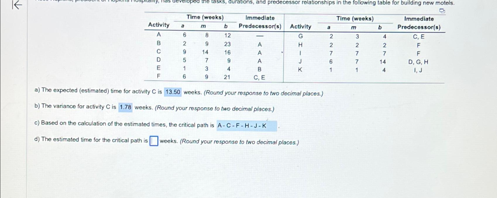 Solved Table[[activity Time