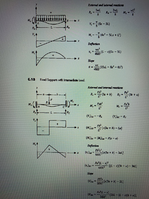Solved Selection of Support Points for Optimized Beam | Chegg.com