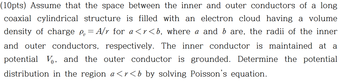 Solved (10pts) ﻿Assume that the space between the inner and | Chegg.com