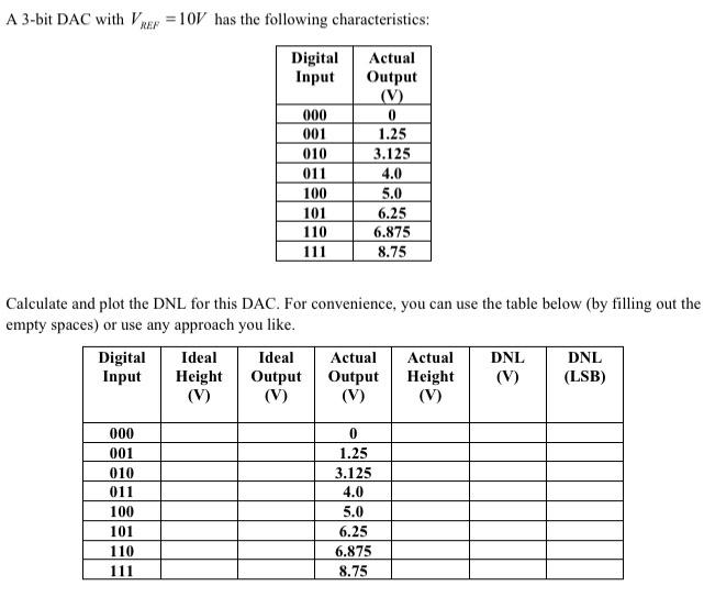 Solved A 3-bit DAC with VREF = 10V has the following | Chegg.com