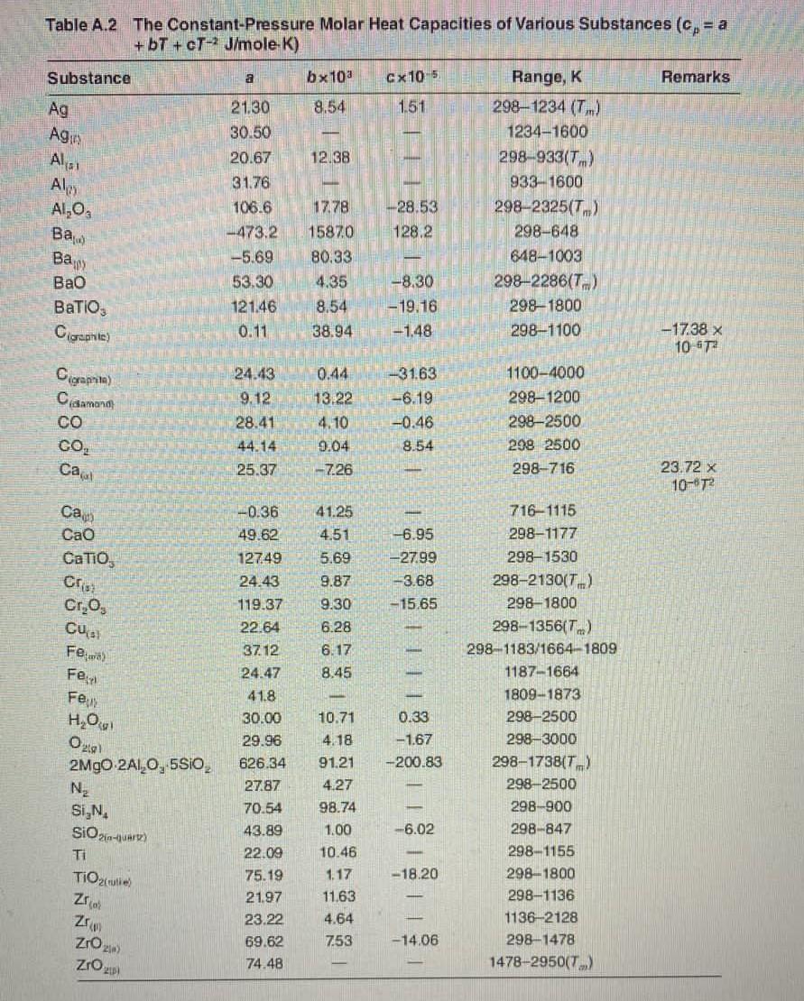 Solved Question 2 [11 Marks]: The vapor pressure of liquid | Chegg.com