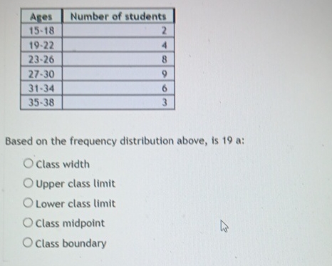 Solved \table[[Ages,Number of | Chegg.com