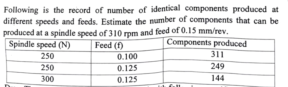 Solved Following is the record of number of identical | Chegg.com