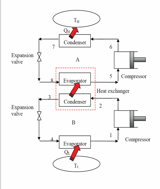 Solved 5-It is a standard two-stage compression | Chegg.com