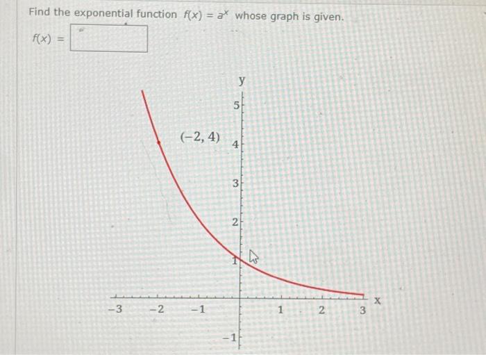 Solved Find the exponential function f(x)=ax whose graph is | Chegg.com