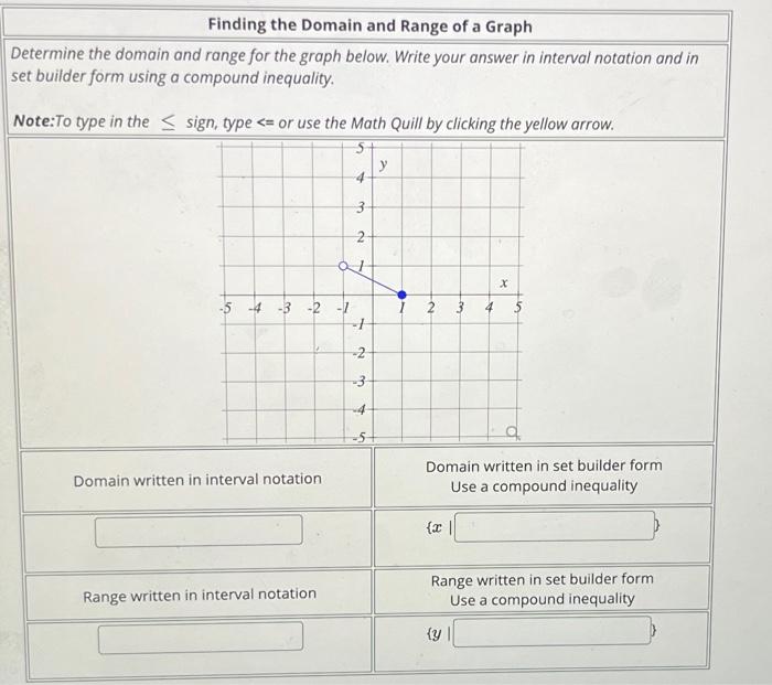 Solved Finding The Domain And Range Of A Graph Determine The