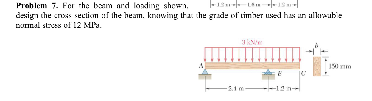 Solved Problem 7. ﻿For the beam and loading shown, | Chegg.com