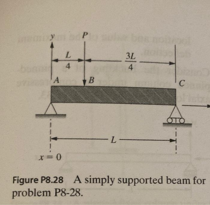 Solved 8-28. A simply supported beam is subjected to a load | Chegg.com