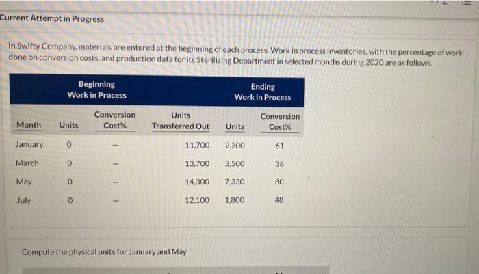 Solved = Current Attempt in Progress In Swifty Company, | Chegg.com