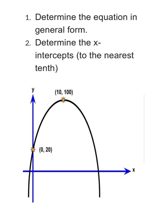 Solved 1. Determine the equation in general form. 2. | Chegg.com