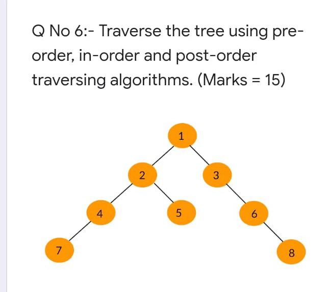Solved Q No 6:- Traverse the tree using pre- order, in-order | Chegg.com