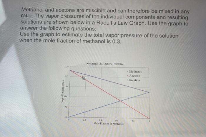 Solved Methanol and acetone are miscible and can therefore | Chegg.com