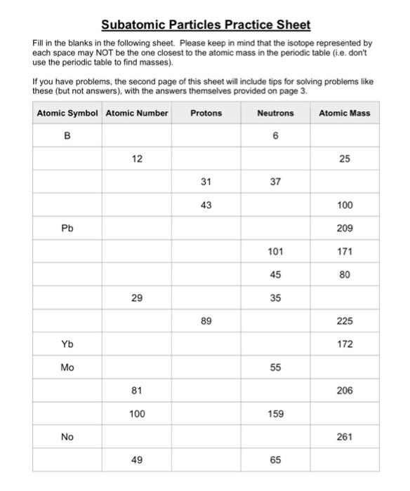 Solved Subatomic Particles Practice Sheet Fill in the blanks | Chegg.com