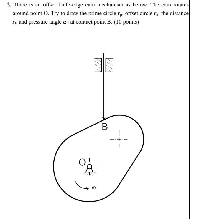 Solved 2. There is an offset knife-edge cam mechanism as | Chegg.com