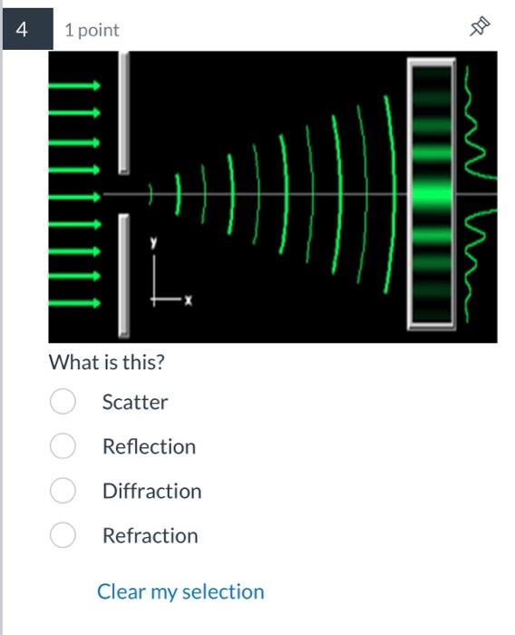 Solved What is this? Scatter Reflection Diffraction | Chegg.com