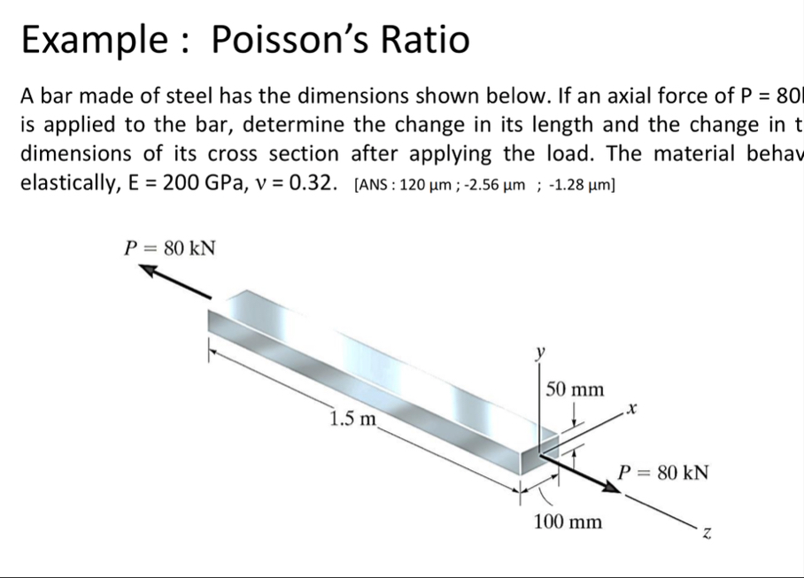 Example : Poisson's RatioA bar made of steel has the | Chegg.com