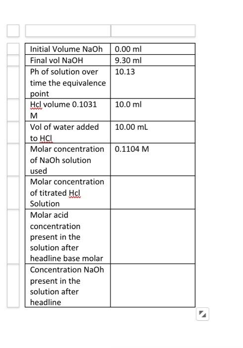 Solved Using the following data, determine the concentration | Chegg.com