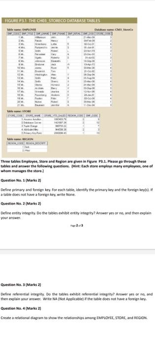Solved FIGURE P3.1 THE CH03 STORECO DATABASE TABLES EMPLOYEE | Chegg.com