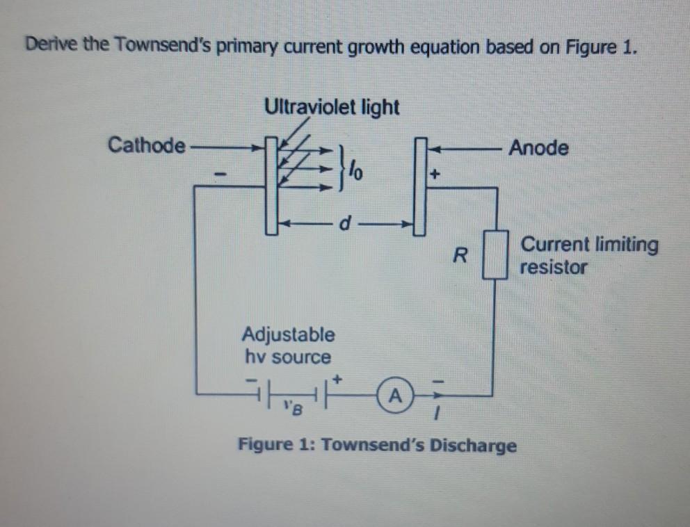 Solved Derive the Townsend's primary current growth equation | Chegg.com