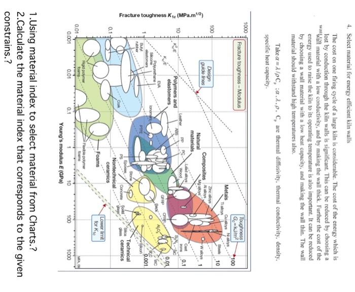 4. Select material for energy efficient kiln walls | Chegg.com