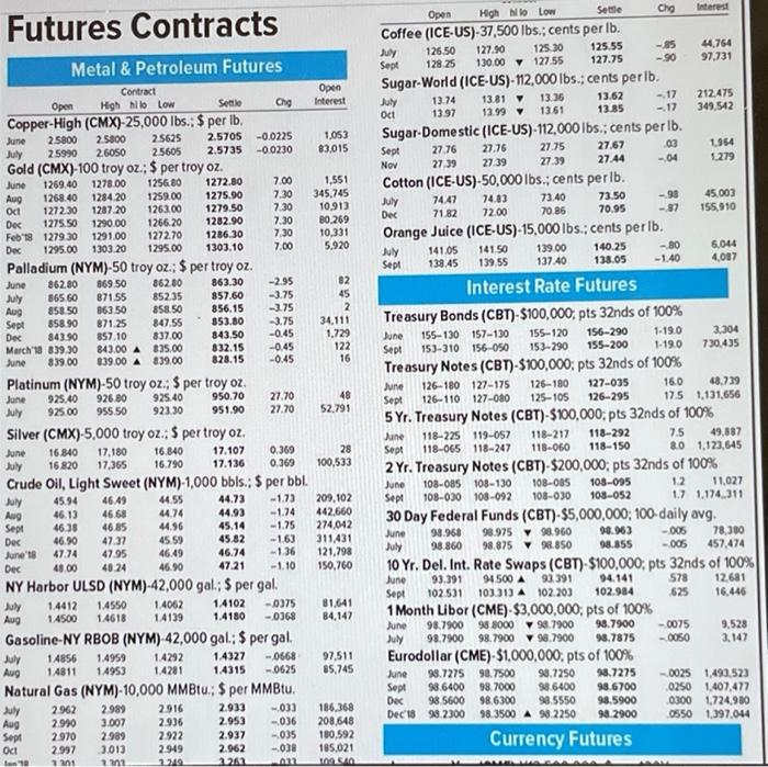 Solved a. Refer to figure 171 and locate the E-Mini contract | Chegg.com