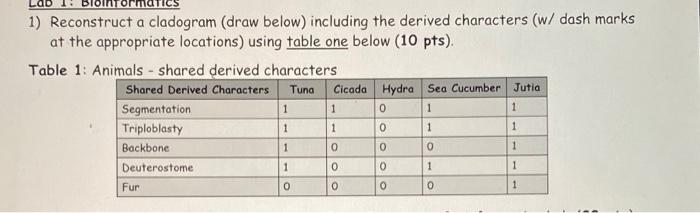 Solved or 1) Reconstruct a cladogram (draw below) including | Chegg.com