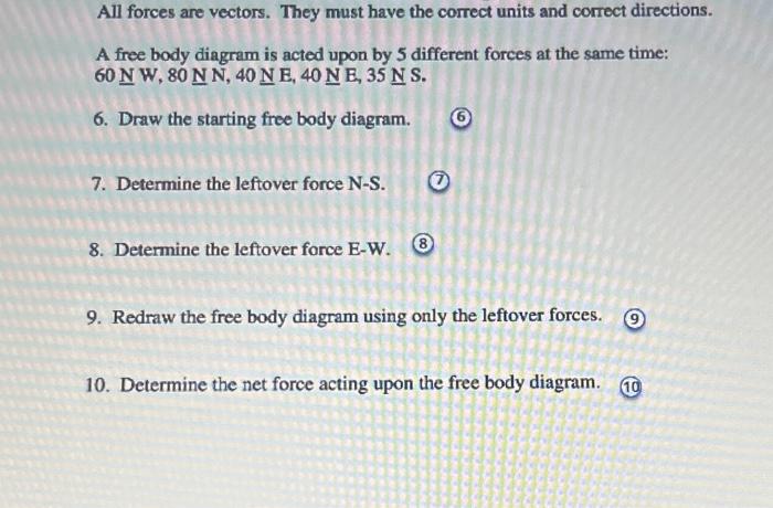 Solved All forces are vectors. They must have the correct | Chegg.com