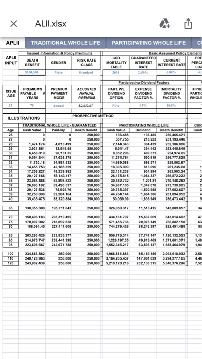 APLII INPUT: DEATH BENEFIT [APLII B3] = $100,000 | Chegg.com