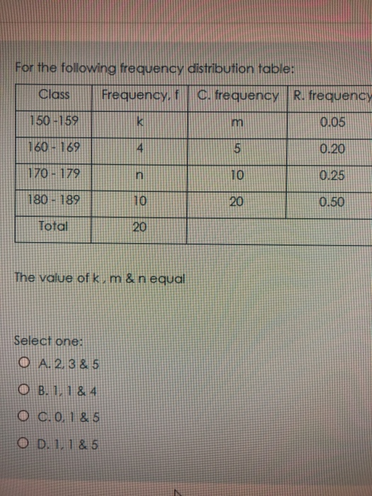 Solved For the following frequency distribution table: Class | Chegg.com