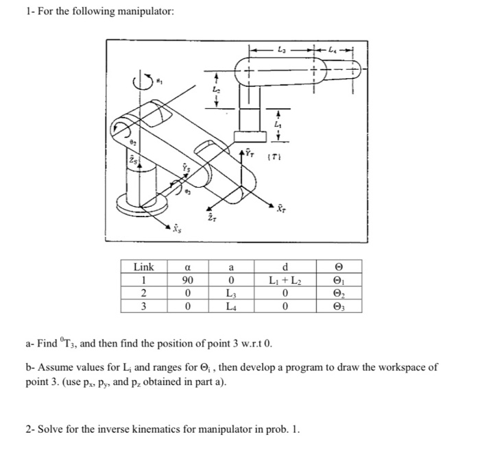 Solved 1- For the following manipulator: a- Find 'T3, and | Chegg.com