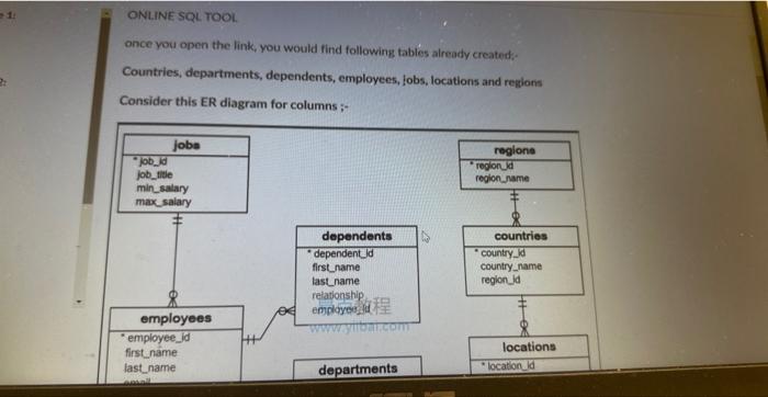 Solved ONLINE SQL TOOL. once you open the link, you would | Chegg.com