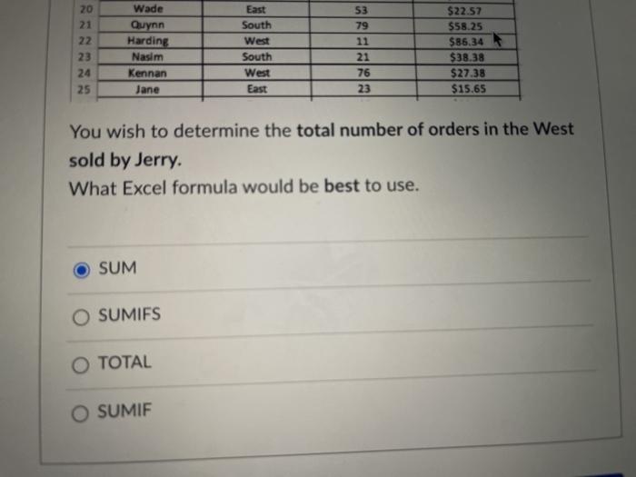 Solved A portion of an Excel Worksheet is given below: А с | Chegg.com