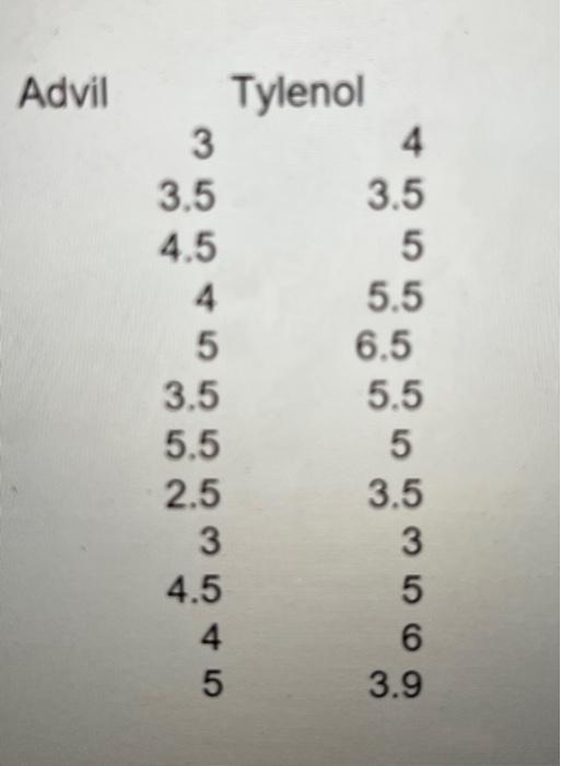 Solved 4): Use the accompanying CSV files and either EXCEL | Chegg.com