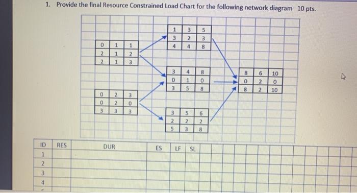 Solved 1. Provide the final Resource Constrained Load Chart | Chegg.com