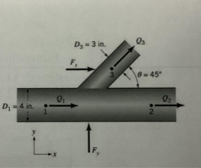 Solved Figure shows a lateral pipe fitting. This particular | Chegg.com