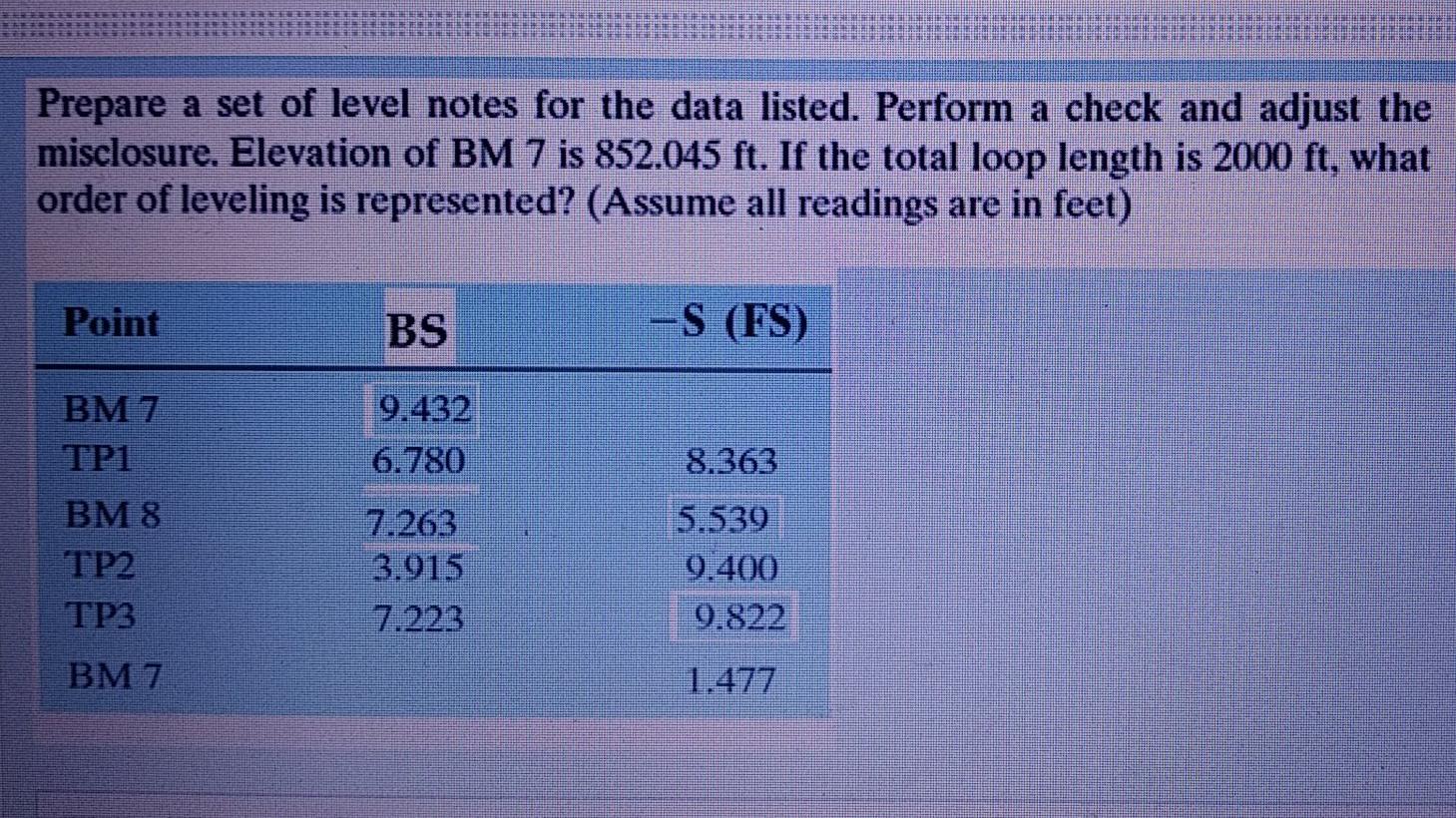 Solved TEL Prepare a set of level notes for the data listed. | Chegg.com