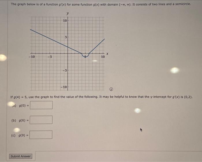 Solved The graph below is of a function g′(x) for some | Chegg.com
