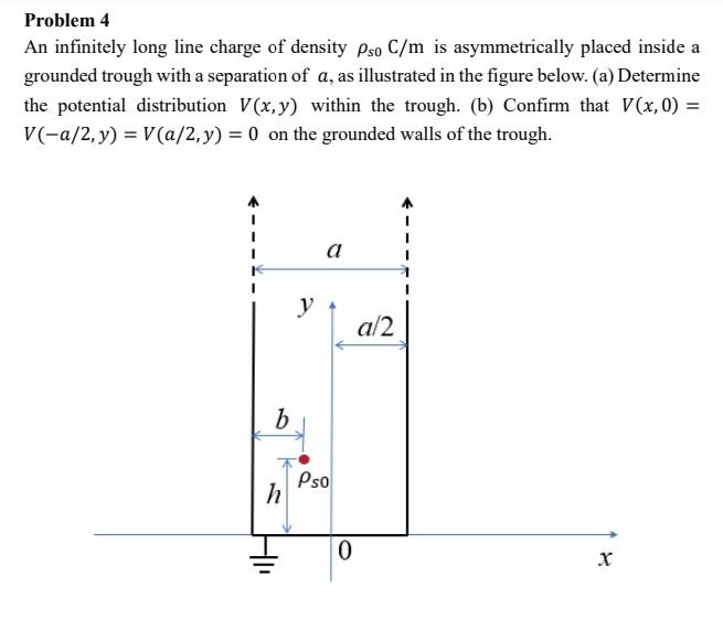 Solved Problem 4 An infinitely long line charge of density | Chegg.com