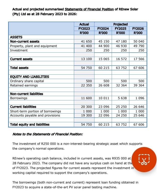 Solved Prepared by: Mr Dimm, CEO Actual and projected Profit | Chegg.com
