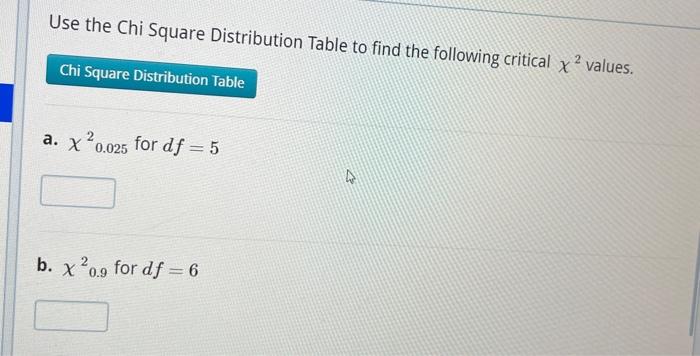 Solved Use the Chi Square Distribution Table to find the | Chegg.com