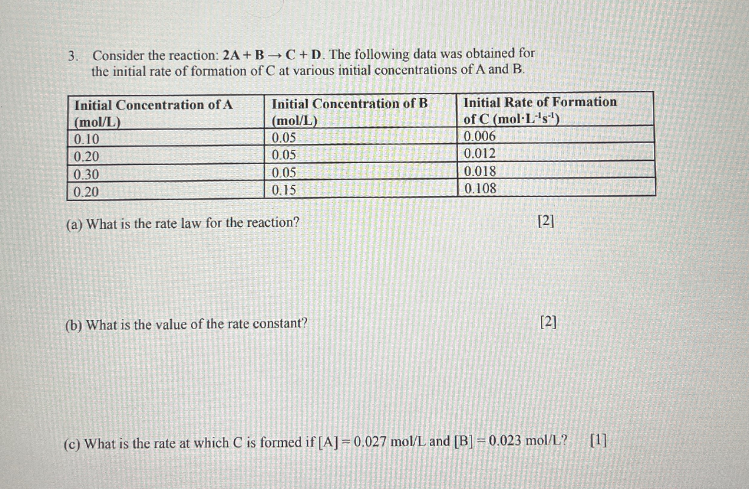 Solved Consider The Reaction 2a B→c D ﻿the Following Data