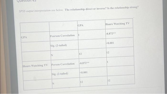 Solved SPSS output interpretation-see below. The | Chegg.com