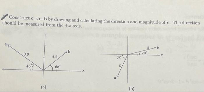Solved Construct c=a+b by drawing and calculating the | Chegg.com