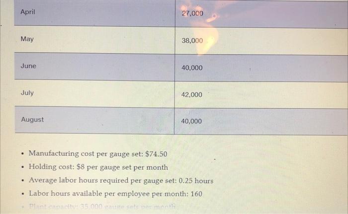 Solved June 15, 2020-Two weeks have passed since Covolo | Chegg.com